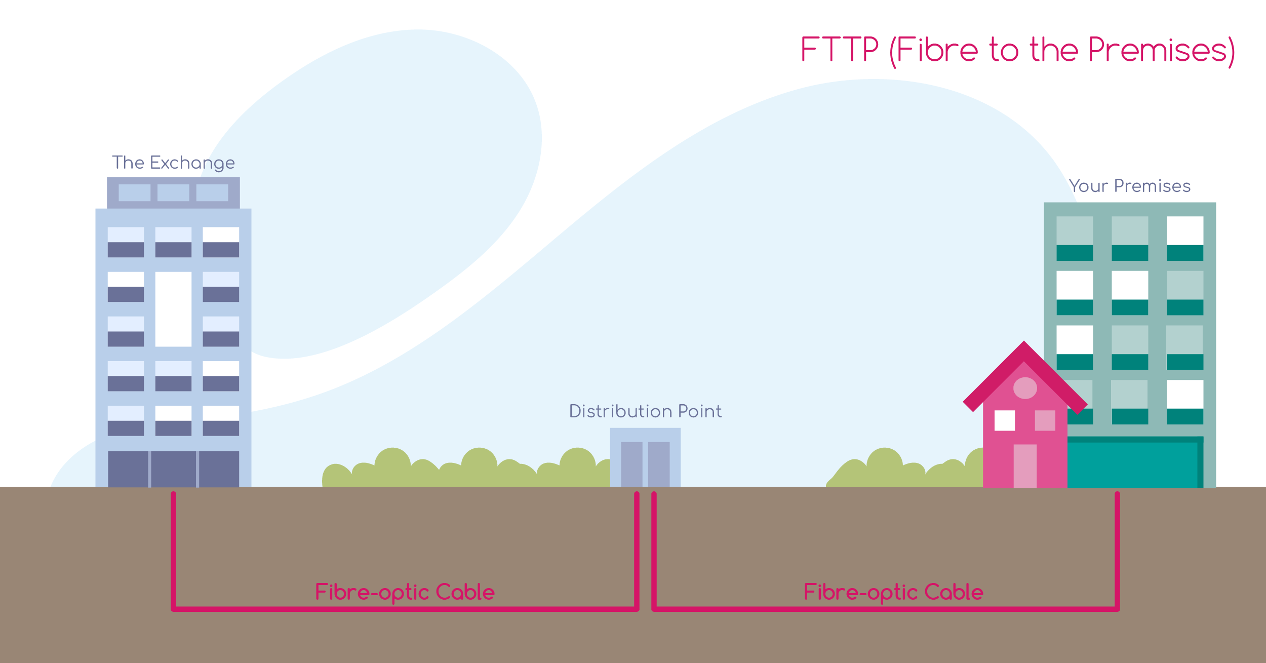 Business Connectivity Solutions - Unified Communications | Avoira